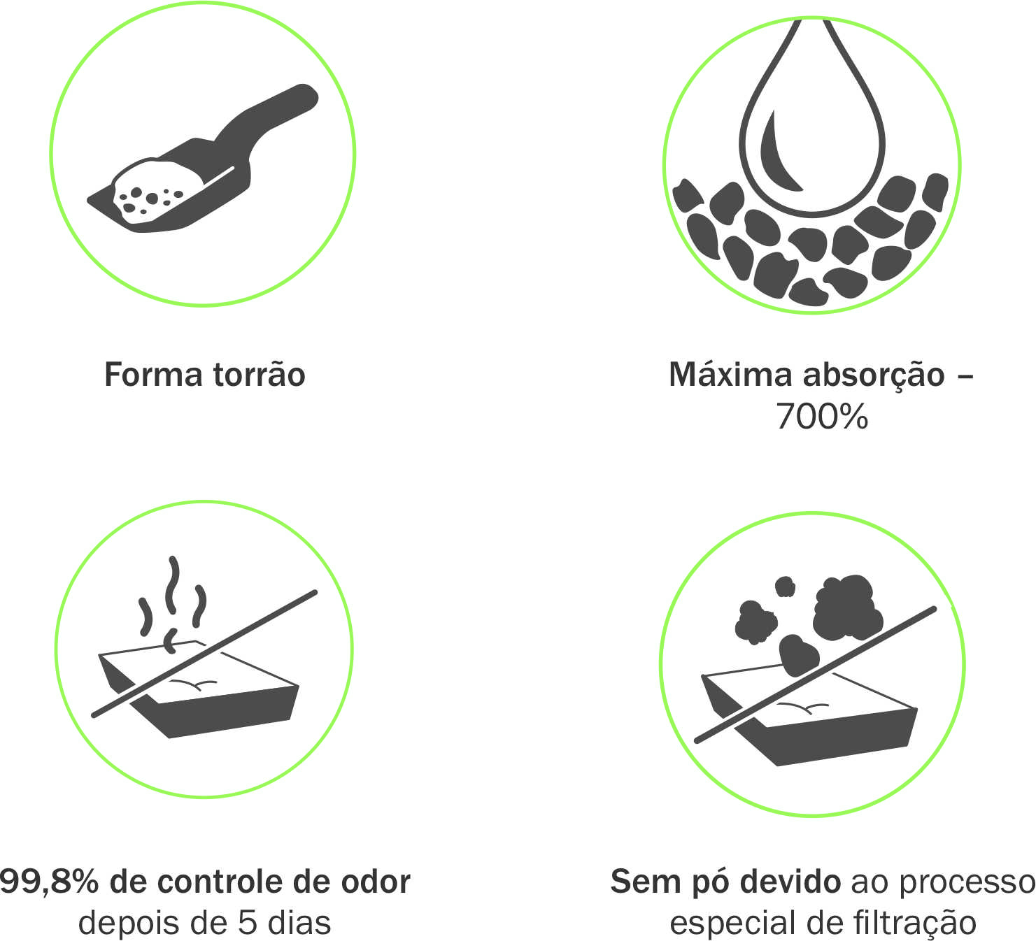 Por que Cat’s Best | Cat’s Best